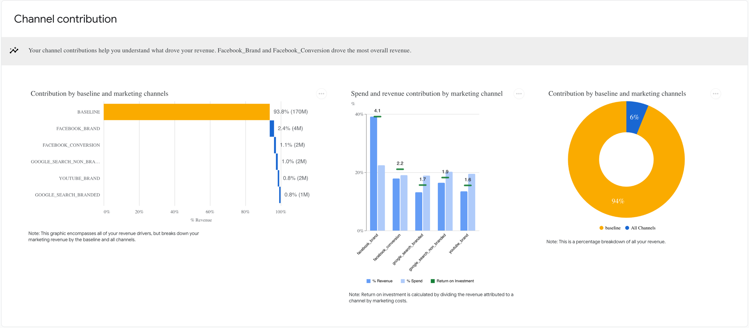 Take Your First Steps in MMM with Googles Meridian