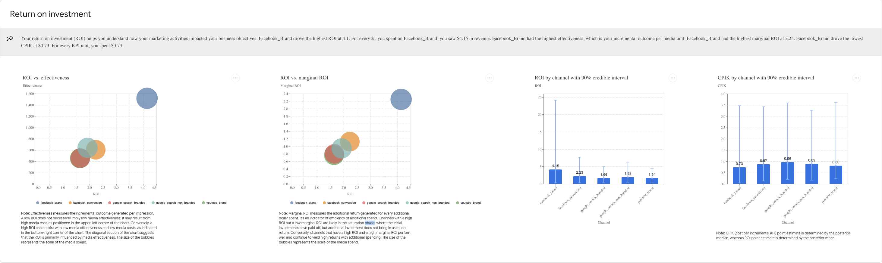 Take Your First Steps in MMM with Googles Meridian